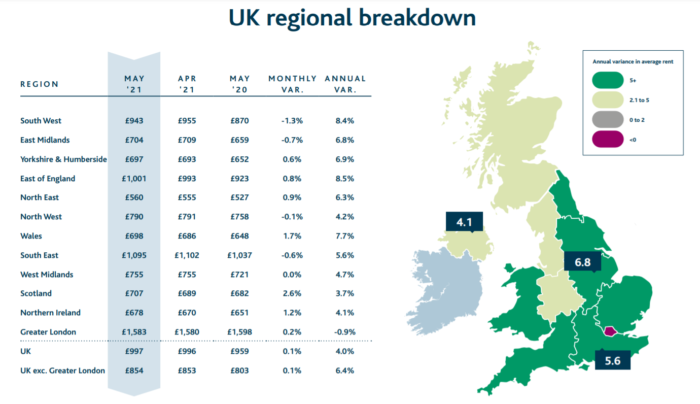 The UK's rental landscape - The top regions for yield growth - Propp